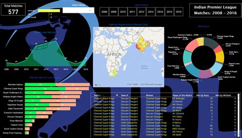 Ipl Data Visualization With Power Bi Data Visualizati Vrogue Co