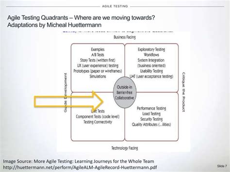 Agile Testing Quadrants Pptx
