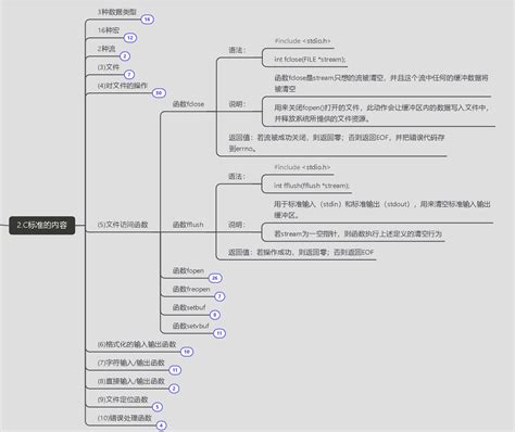 科学网C语言标准库学习笔记 第 章 标准内容 姚刚的博文