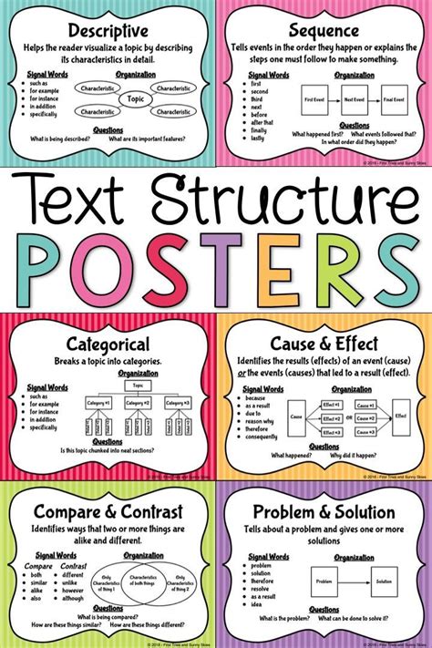 Nonfiction Text Structure Posters Informational Text Structures Poster Bundle Nonfiction