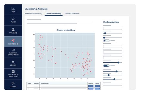 Clustering Analysis Metabolon Clustering Analysis Metabolon