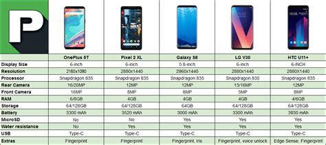 Oneplus T Vs Best Alternatives Specs Phandroid