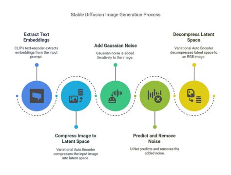 On Device Ai — Mobilellm Optimizing Sub Billion Parameter Language Models For On Device Use