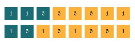 `bytes` The Lesser Known Python Built In Sequence • And Understanding