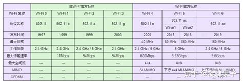 小白进阶·一文读懂路由器参数（附：路由器辑录·动态更新） 知乎
