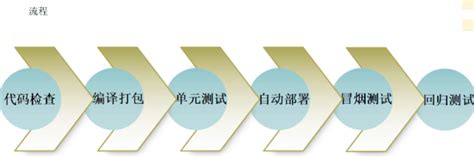 持续集成平台 jenkins sinder2018 博客园