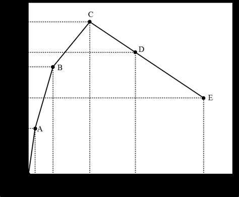 Detailed Column Lateral Load Drift Model Download Scientific Diagram