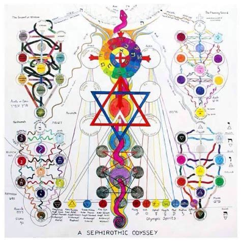 Gnostic Degrees 360° Righteous Knowledge 720° Wisdom Of