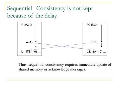 Ppt Relaxed Consistency Models And Software Distributed Memory Powerpoint Presentation Id