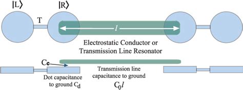 Figure 1 From Mesoscopic Cavity Quantum Electrodynamics With Quantum