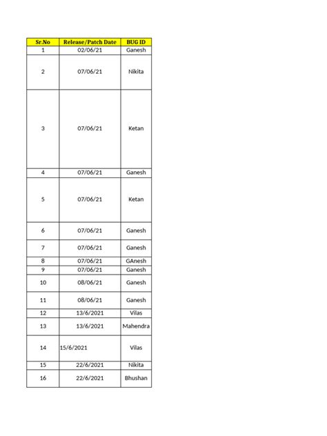 Features And Live Issue Status 1103 Pdf