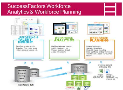 SAP SUCCESS FACTORS