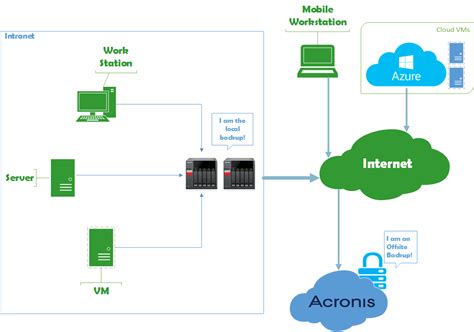 Acronis Backup Cloud Win Pro It Support Services Singapore