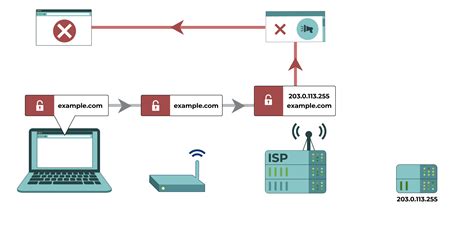 How To Understand And Circumvent Network Censorship Sports Hip Hop Piff The Coli