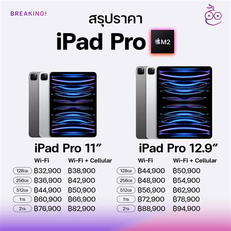 Ipad Pro M2 Specs Jemmy Korney