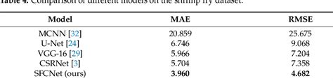table 4 from automatic shrimp fry counting method using multi scale