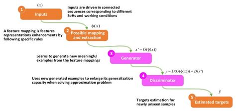 Highlycitedpaper Predicting Machinelearning Mdpielectronics