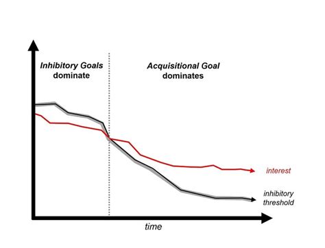 Threshold Based Offending — Leb