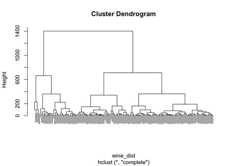 Lab 5 Clustering