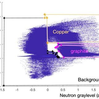 Figure S3 Final 2D Bivariate Histogram Following Segmentation Of The Download Scientific
