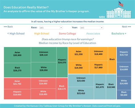 Tableau Ui Tip 5 Intro Style Dashboard With Cross Dashboard Navigation