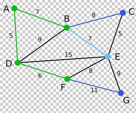 minimum spanning tree algorithm graph theory png clipart free png