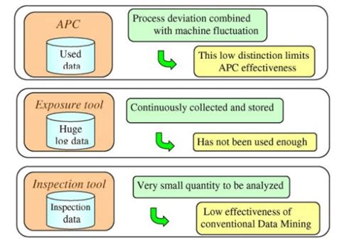 Proposed Method Processing Steps Download Scientific Diagram