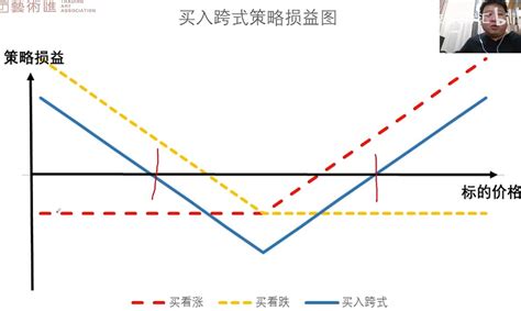 金融知识 交易艺术汇