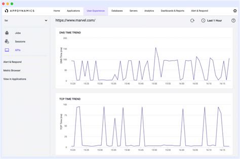 Top 12 Api Monitoring Tools To Try In 2025