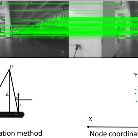 Construction Of Scene Structure Layer Download Scientific Diagram