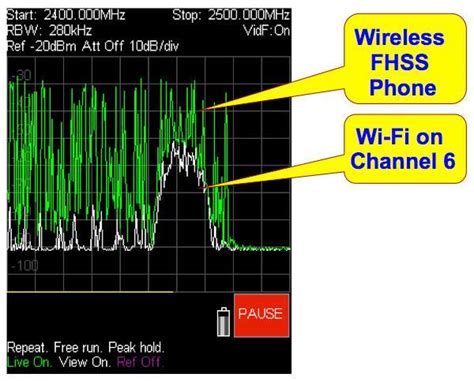Wi Fi Network Interference Analysis And Optimization Edn