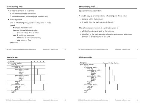 Variables Names Bindings Type Scope Ppt