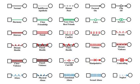 40 Free Genogram Templates Microsoft Word Templates Genogram Template Family Genogram Word