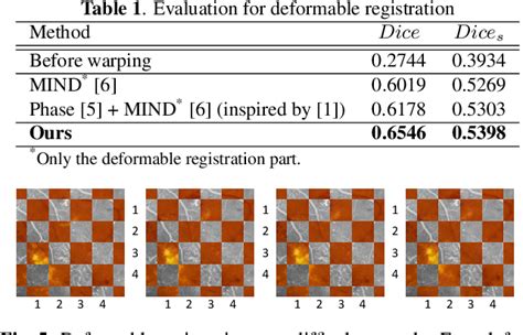Table 1 From Joint Vessel Segmentation And Deformable Registration On Multi Modal Retinal Images