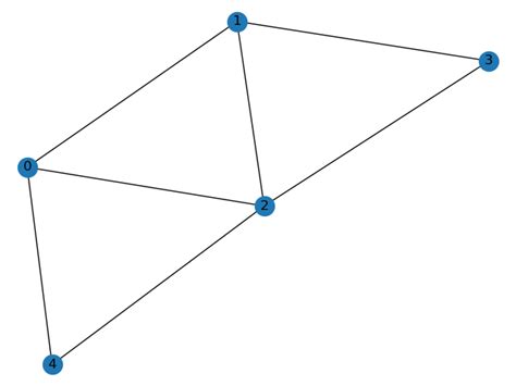 Tensorflow Tutorial Gnn 1 2 0 Documentation