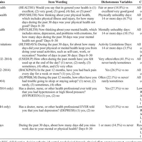 gss health outcomes used in concurrent predictive validity results 10