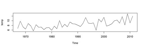 Elements Of Data Analysis And Statistics 09 Time Series Basics