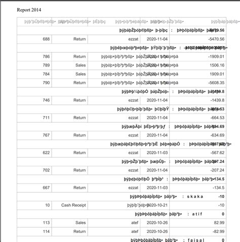 Data Grid Export To Pdf · Issue 14345 · Devexpressdevextreme · Github