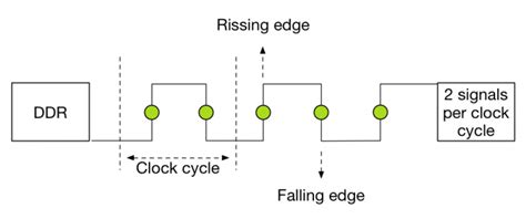 Memory Deep Dive Memory Subsystem Bandwidth Frankdenneman Nl