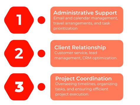 Virtual Assitant In Management Upwork