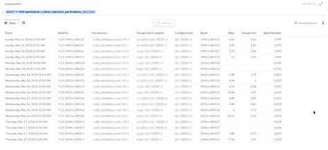 Line Chart Vs Table Different Data Ordering · Issue 7664 · Metabasemetabase · Github