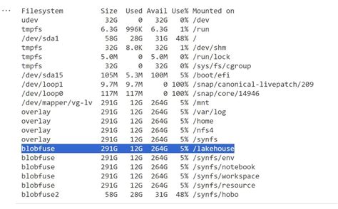 Fabric Notebook Virtual Filesystem Small Data And Self Service