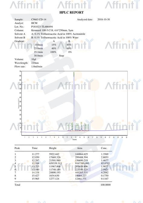 Ctrp3 Antibody Affinity Biosciences Ltd 亲科生物官网