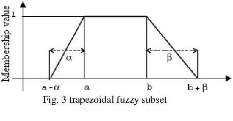 Figure 3 From Clpso Based Fuzzy Color Image Segmentation Semantic Scholar