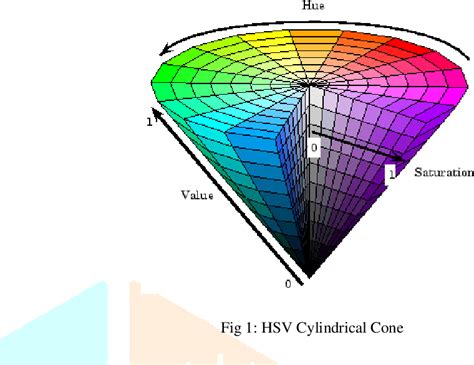 Figure 1 From Hsv Value And Opencv Based Object Tracker Semantic Scholar