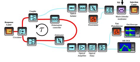 Figure 1 From Conditions For Reservoir Computing Performance Using Semiconductor Lasers With