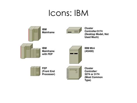 Ibm Mainframe Icon At Collection Of Ibm Mainframe