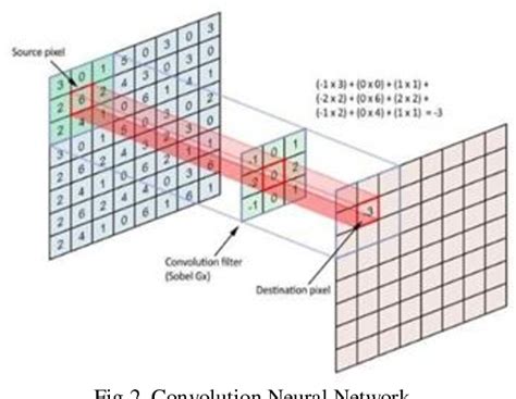 Figure 2 From Handwritten Equation Solver Using Convolutional Neural Network Semantic Scholar