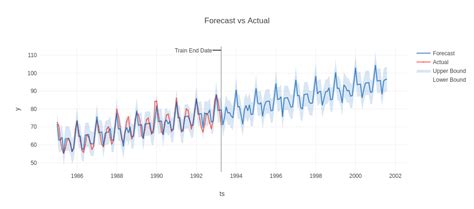 Greykite Graykite Library For Time Series Forecasting In Python