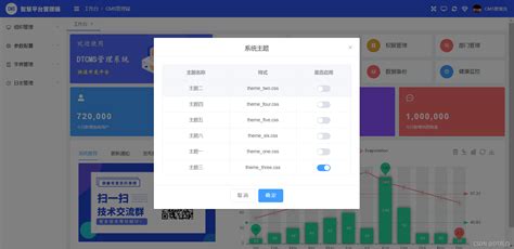 最新一款springboot Vue 打造的cms管理系统开源了，极速体验vue2开源管理系统dtcms Csdn博客